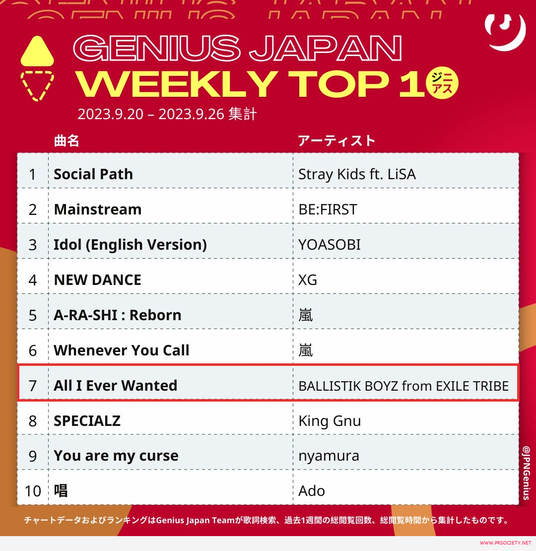 LDH และ High Cloud Ent. ผนึกพลังทีมงานไทย – ญี่ปุ่น ส่งเพลง All I Ever Wanted feat. GULF KANAWUT ...